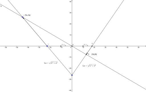Scheimpflug image – GeoGebra