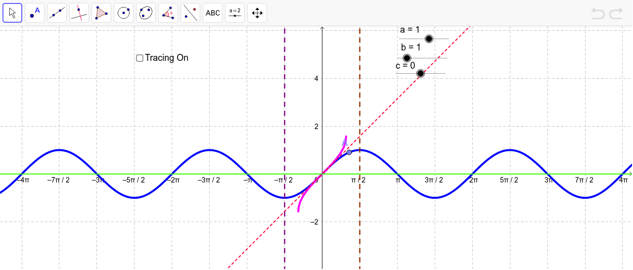 Graph Of Inverse Sine Function GeoGebra