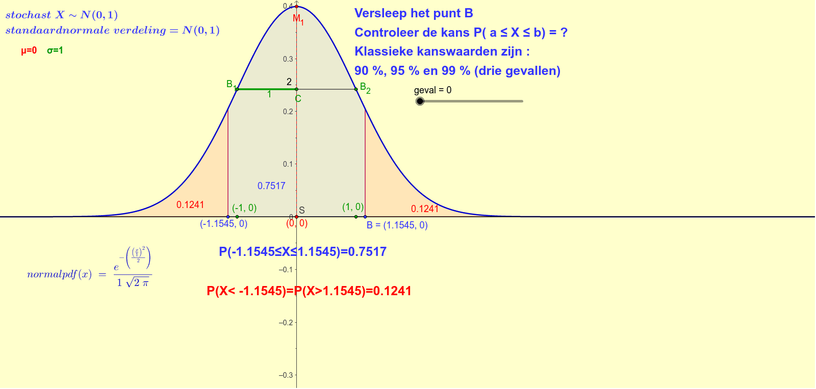 z-waarden en standaard normale verdeling N(0,1) – GeoGebra