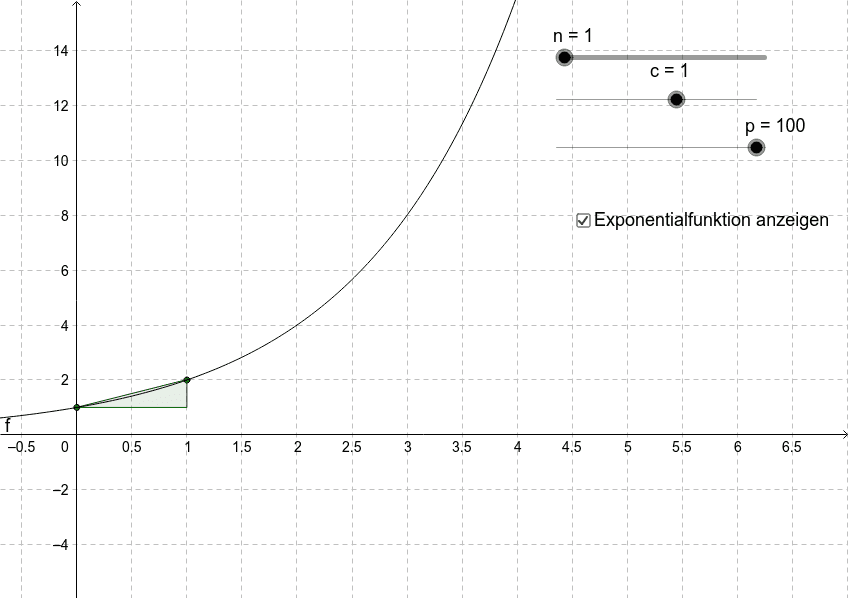 Exponentialfunktion schrittweise – GeoGebra