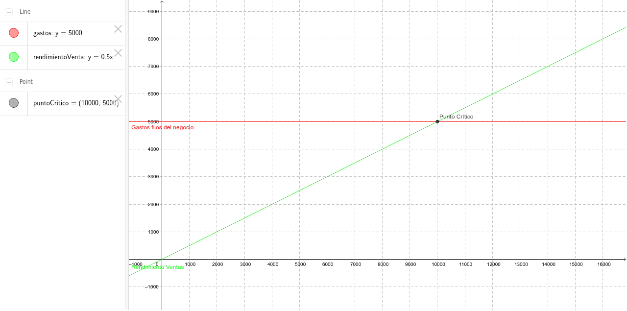 Punto crítico simplificado v2 – GeoGebra