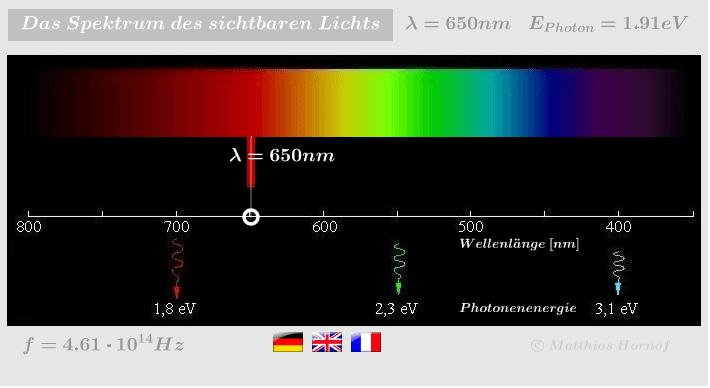 visible spectrum of light – GeoGebra