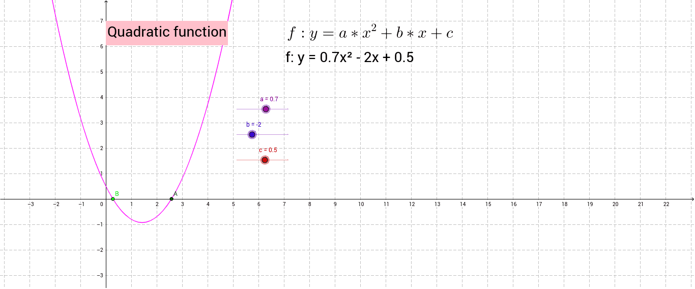 The Quadratic Function – GeoGebra