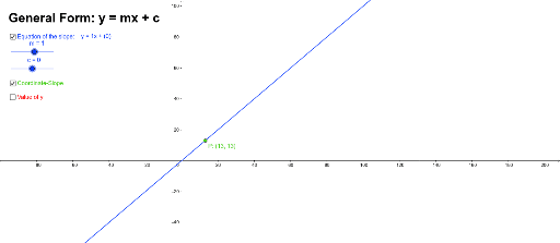 Exploring Linear Equations – GeoGebra