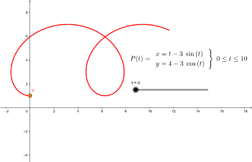 Airplane Loop – GeoGebra