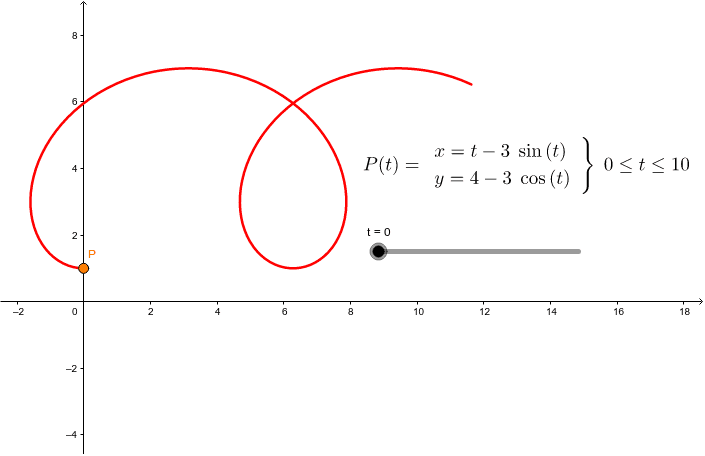 Airplane Loop – GeoGebra