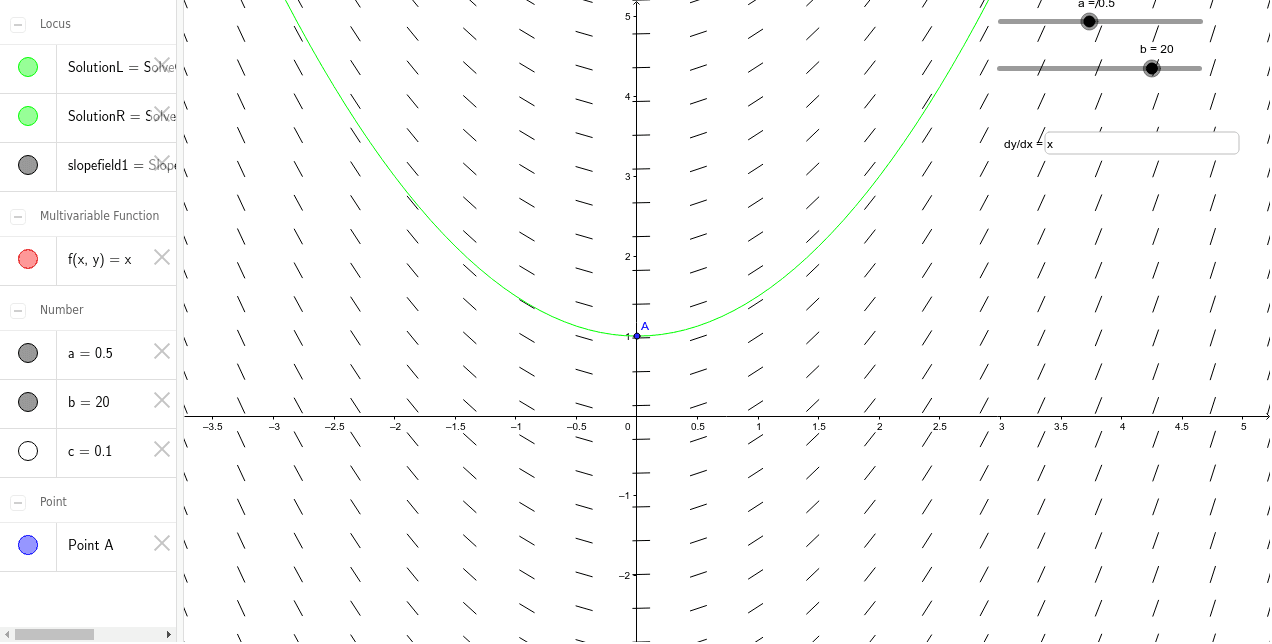 SlopeField with Solution Curve – GeoGebra