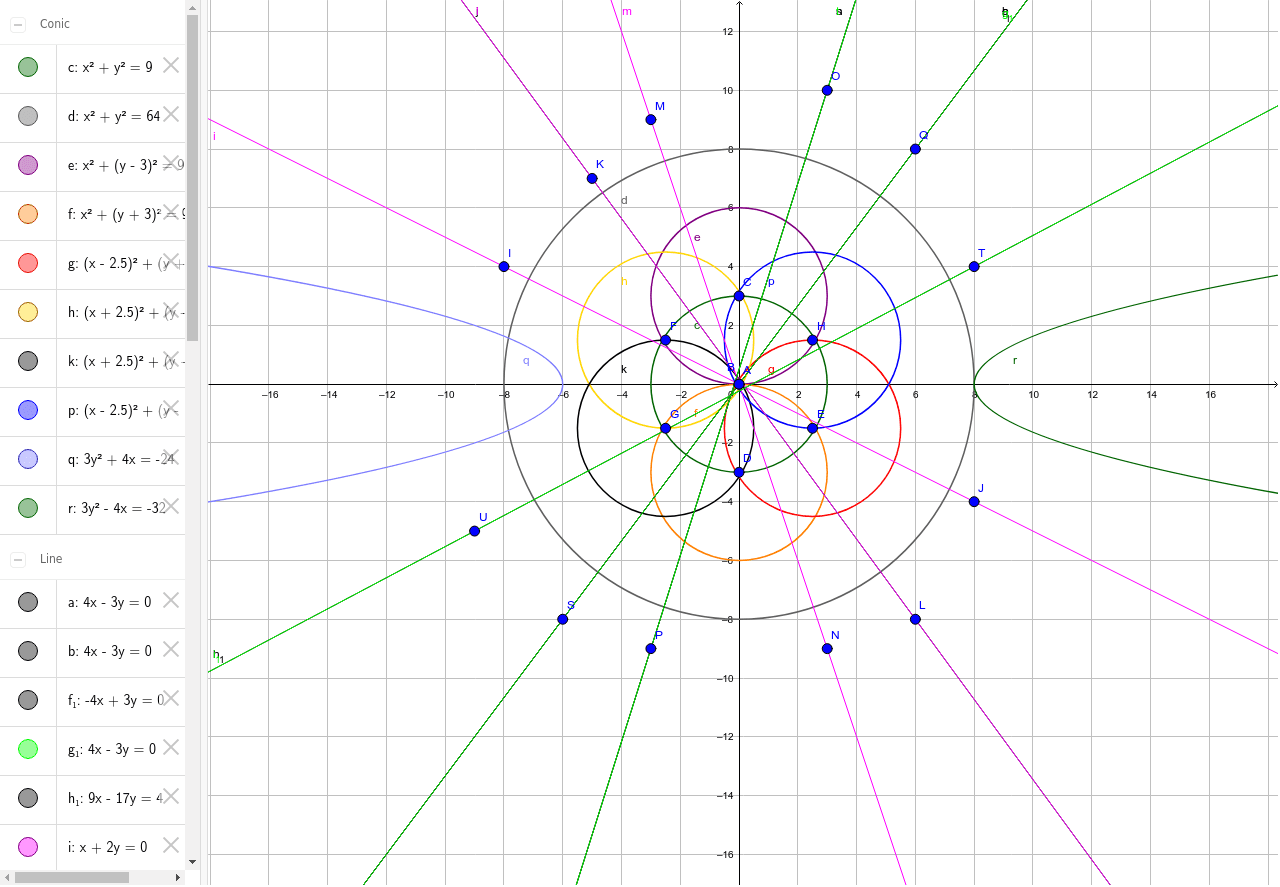 diseño.grafico utilizando cuadro de cuadrantes – GeoGebra