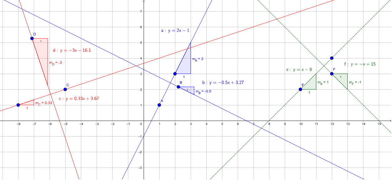Perpendicular Lines – GeoGebra