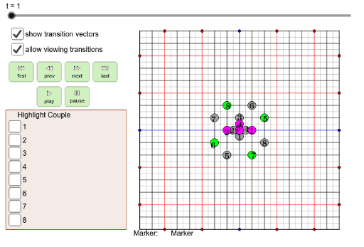 Pattern Viewing – GeoGebra