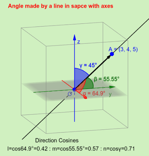 Angles made by a line in space with three coordinate axes. – GeoGebra