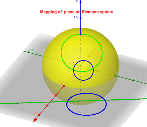 Stereometric projection on Riemann sphere – GeoGebra