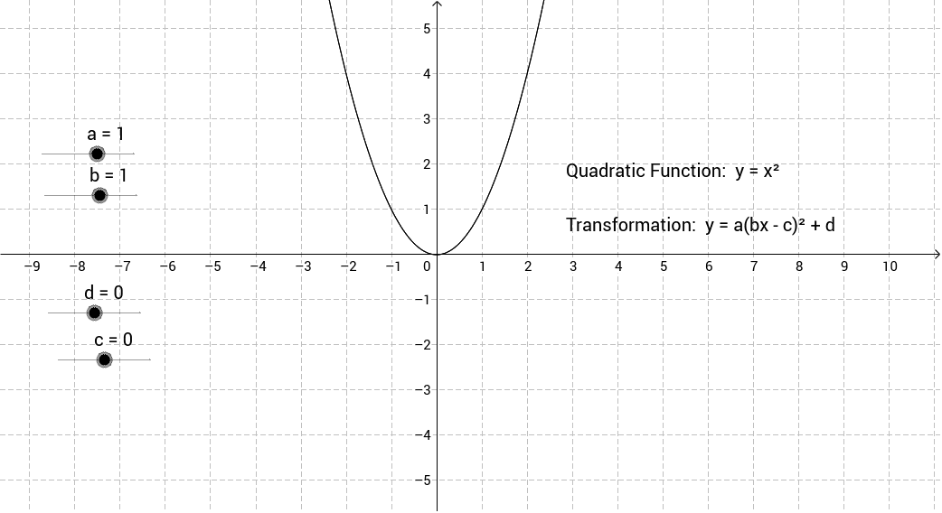 Transformation of quadratic function – GeoGebra