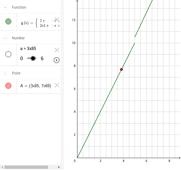 Constrained point on function example – GeoGebra