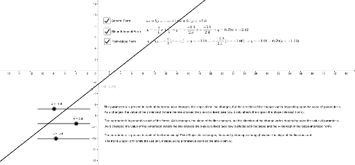 Linear Equation Forms – GeoGebra