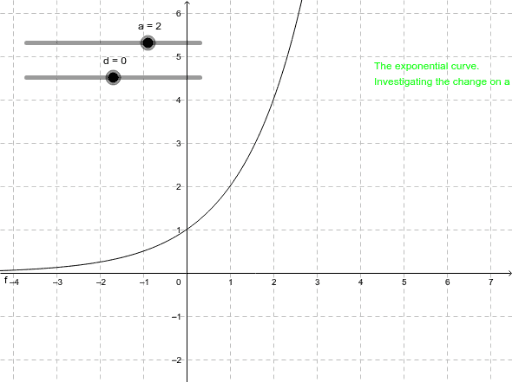 The basic exponential – GeoGebra