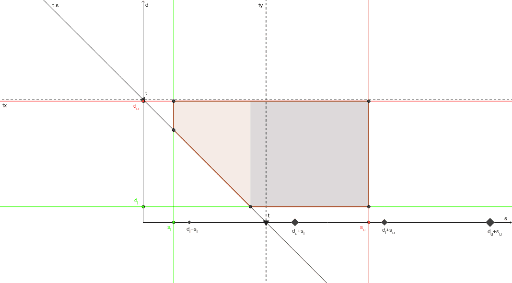 Warped compact function integration domain – GeoGebra