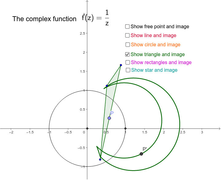 The Complex Reciprocal Function 1 z GeoGebra