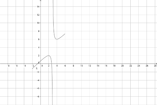 Problem Set 1-2_1-4 – GeoGebra