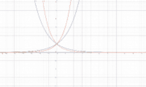 Relaties - Reeks 9 - De Exponentiële Functie - Vraag 7 – GeoGebra