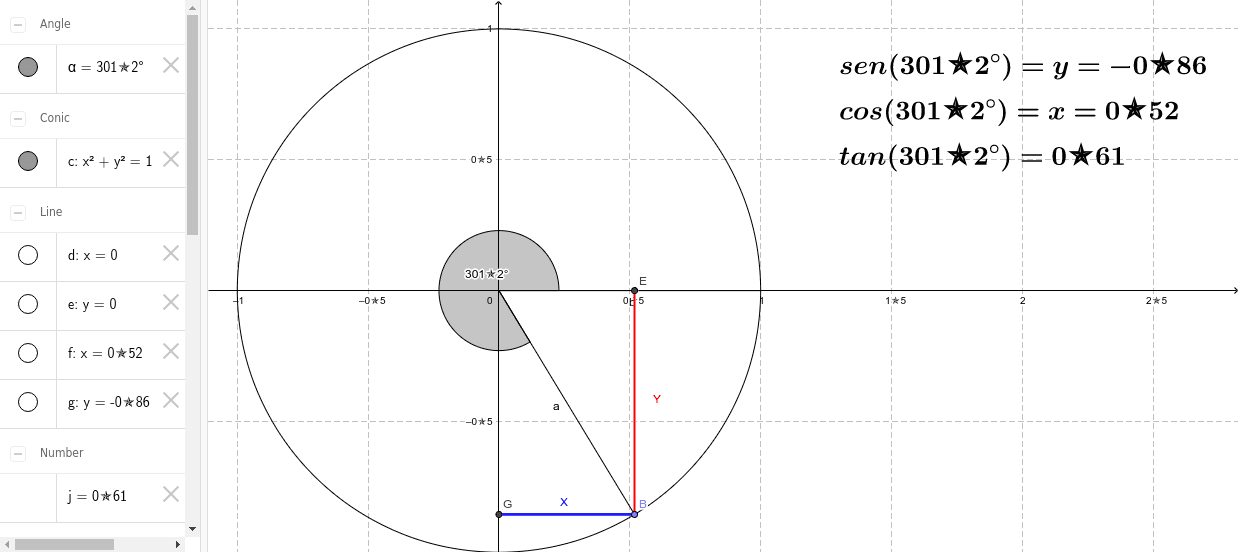 Trigonométricas en el Círculo Unitario – GeoGebra