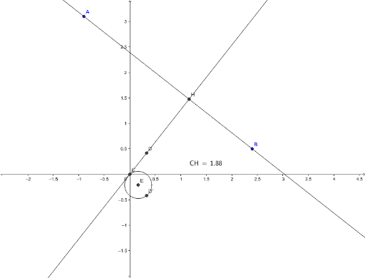 inversion complexe de centre O – GeoGebra