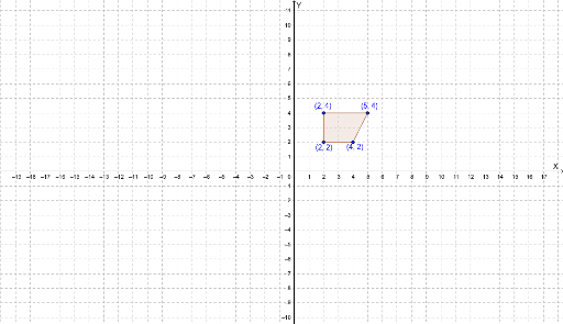 Reflection And Translation Of Plotted Points GeoGebra