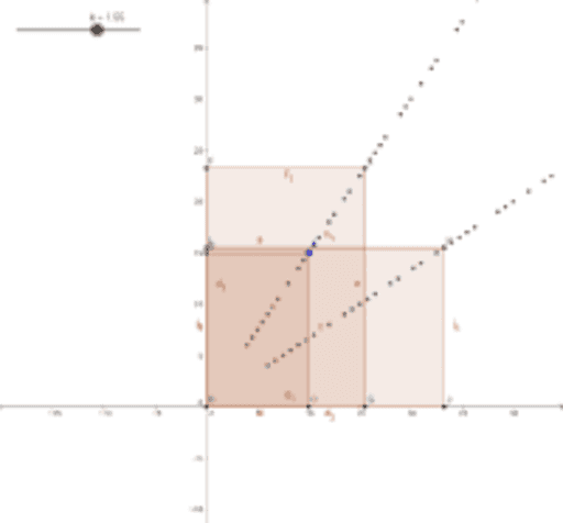 PS3 Number 4b – GeoGebra
