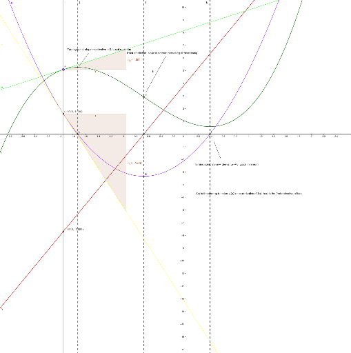 slope_cubic – GeoGebra
