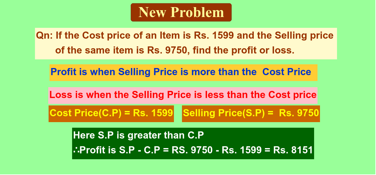 Profit and Loss problem – GeoGebra