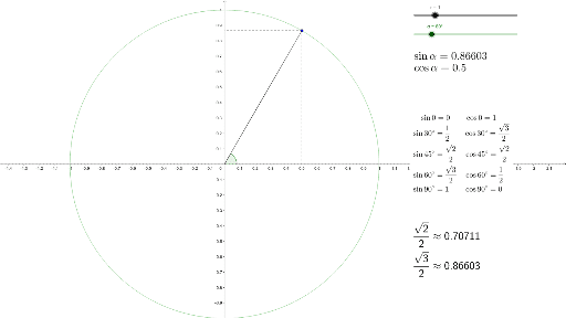 Trigonometry Visualiser – GeoGebra