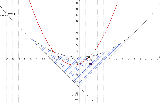 Step Question solution – GeoGebra