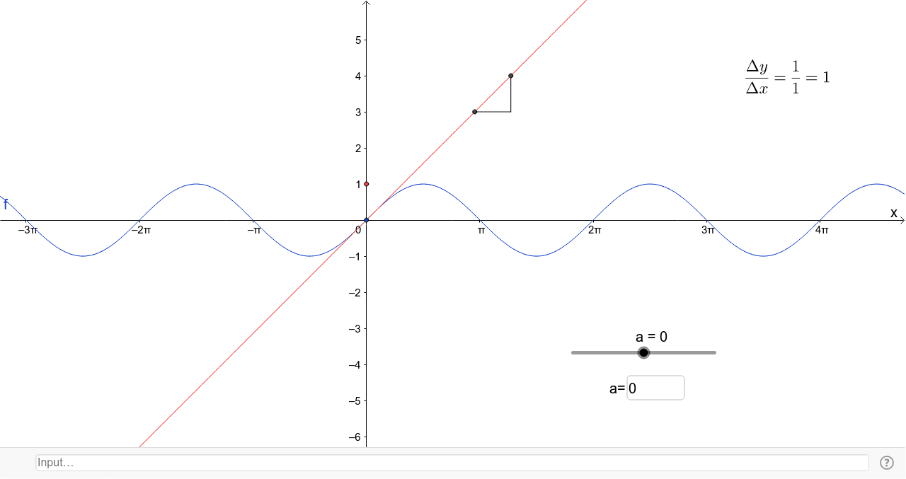 The derivative of the sine function – GeoGebra