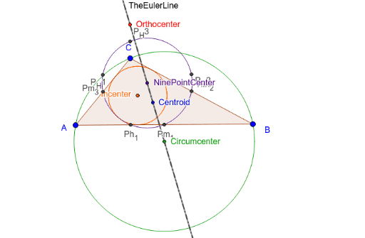 The Euler Line & Centers of the Triangle – GeoGebra