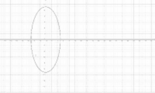 Relaties - Reeks 6 - De Ellips - Vraag 4 – GeoGebra