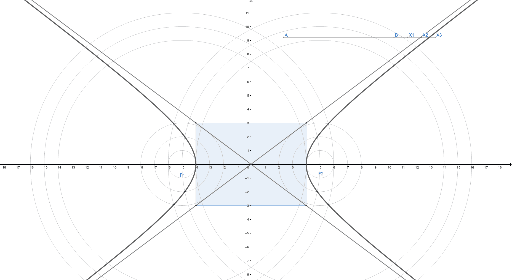 Hyperbola konstrukce – GeoGebra