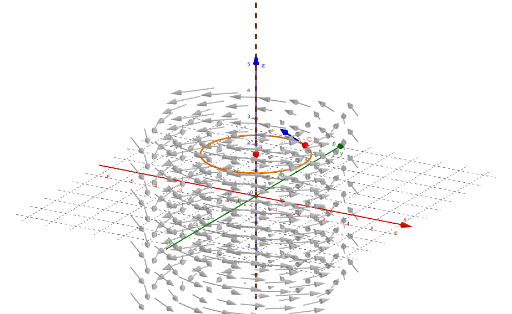 General rotation field – GeoGebra