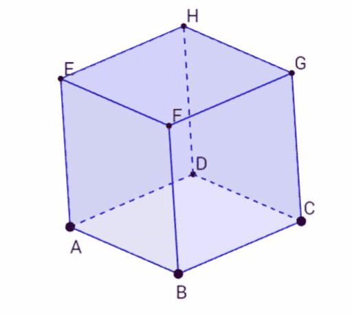 Le cube – GeoGebra