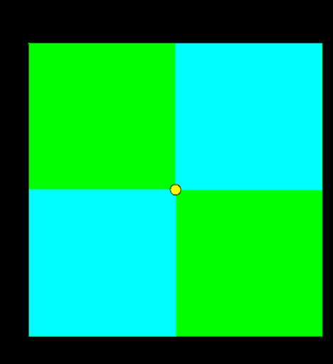Two rectangles in a square – GeoGebra