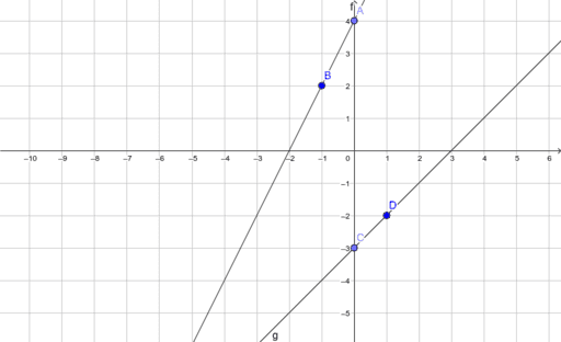 Picture #1 – GeoGebra