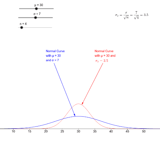 Central Limit Theorem Demonstration – GeoGebra