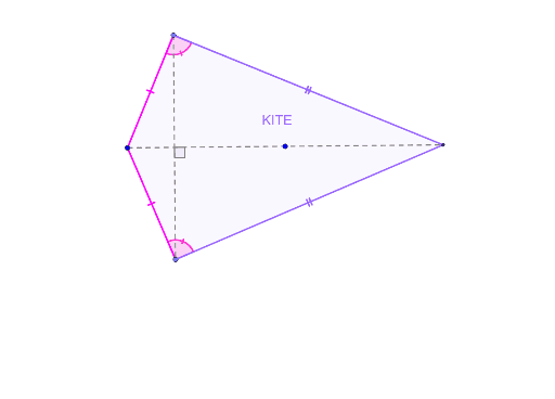 Properties of a Kite – GeoGebra