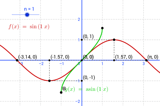 Domain and Range values of sin nx,sin^(-1) nx – GeoGebra