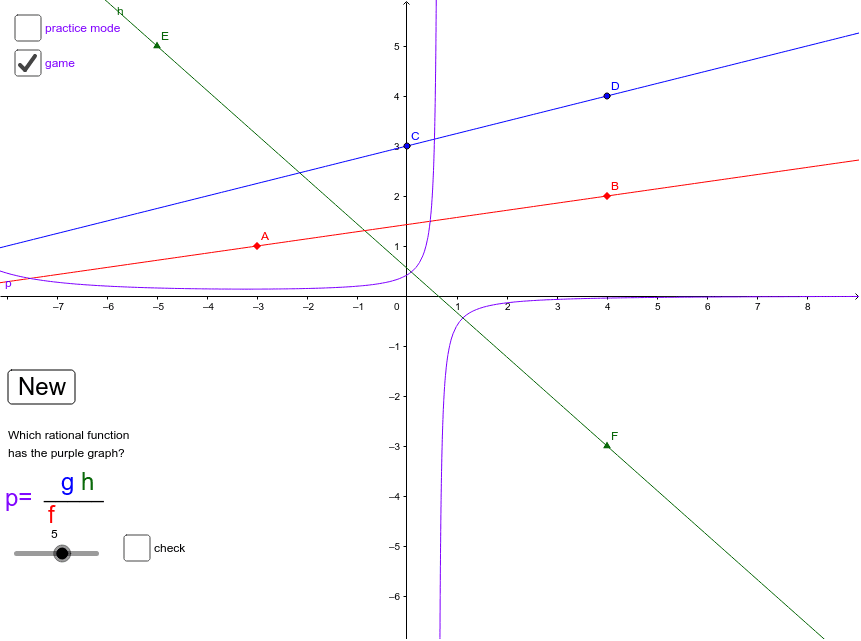 Rational Function Game – GeoGebra