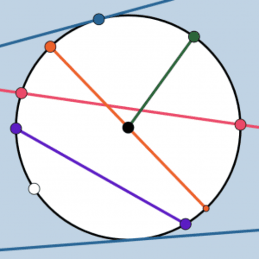 Circles – GeoGebra