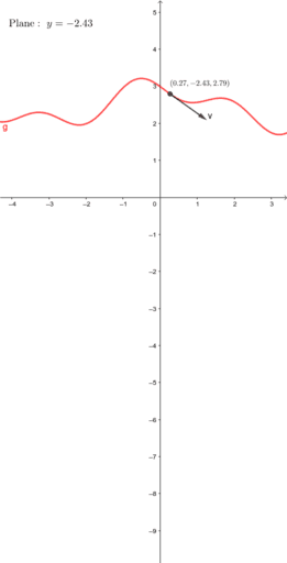 Partial Derivative Representation – GeoGebra