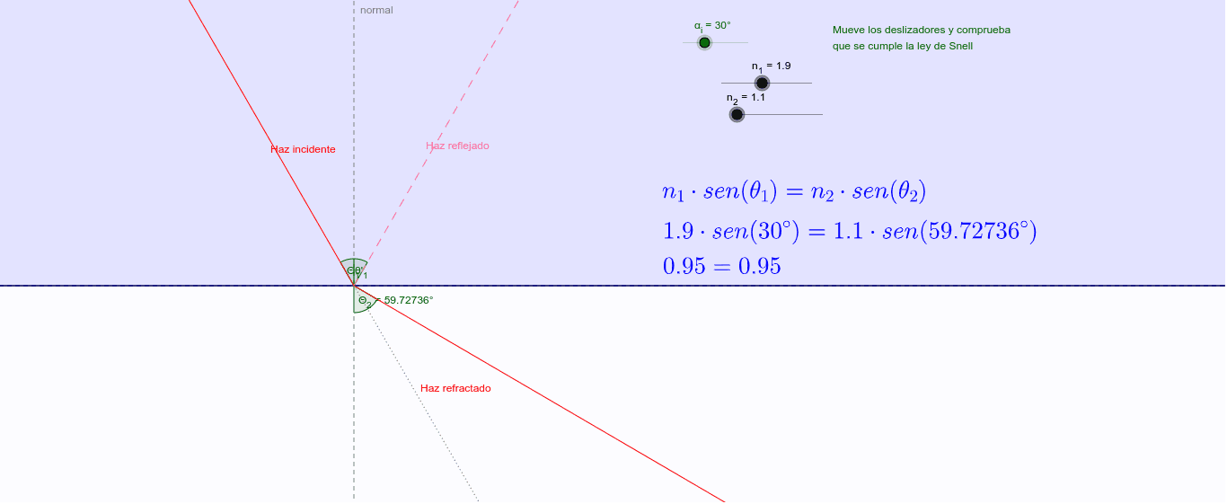 La ley de Snell – GeoGebra