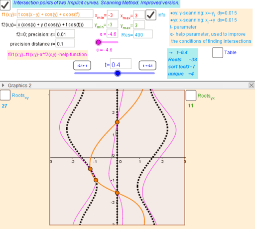 Intersection points of two Implicit curves. Scanning Method. Improved version. – GeoGebra
