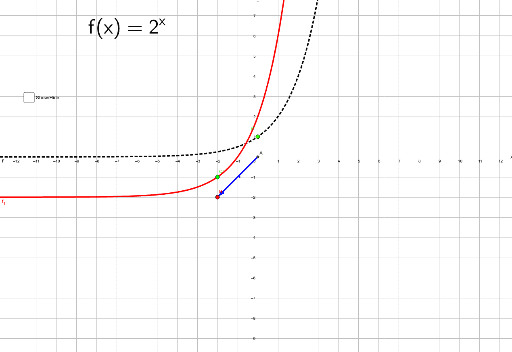 Translating Exponentials – GeoGebra