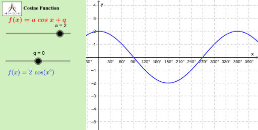 cosine function 10 – GeoGebra